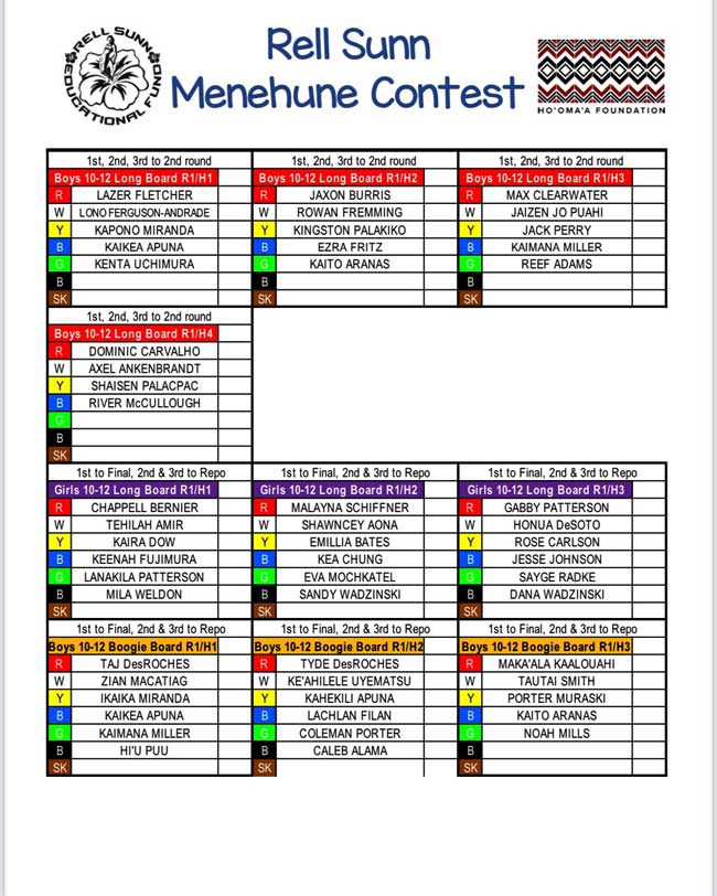 Rell Sunn - the Queen of Makaha, the Heart of the Sea
