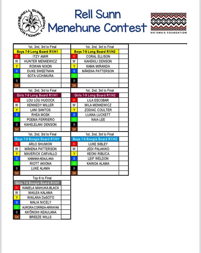 Rell Sunn - the Queen of Makaha, the Heart of the Sea