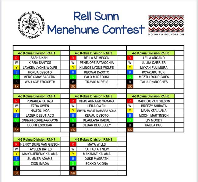 Rell Sunn - the Queen of Makaha, the Heart of the Sea